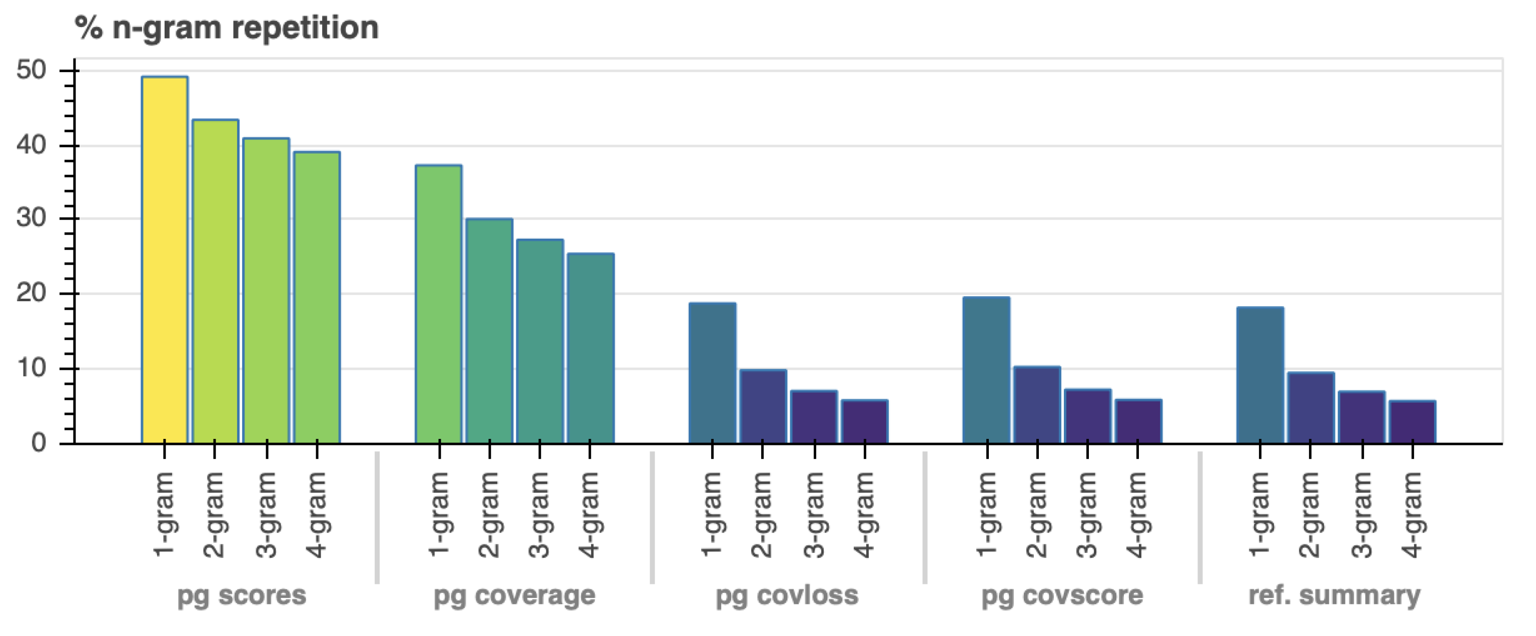 Sentence Graph Attention for Content-Aware Summarization