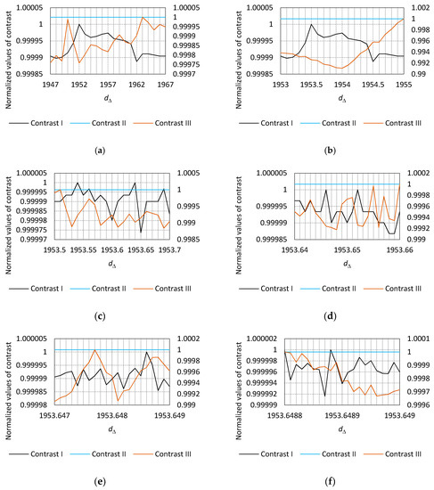 Applied Sciences | Free Full-Text | Measurements and Correctness ...