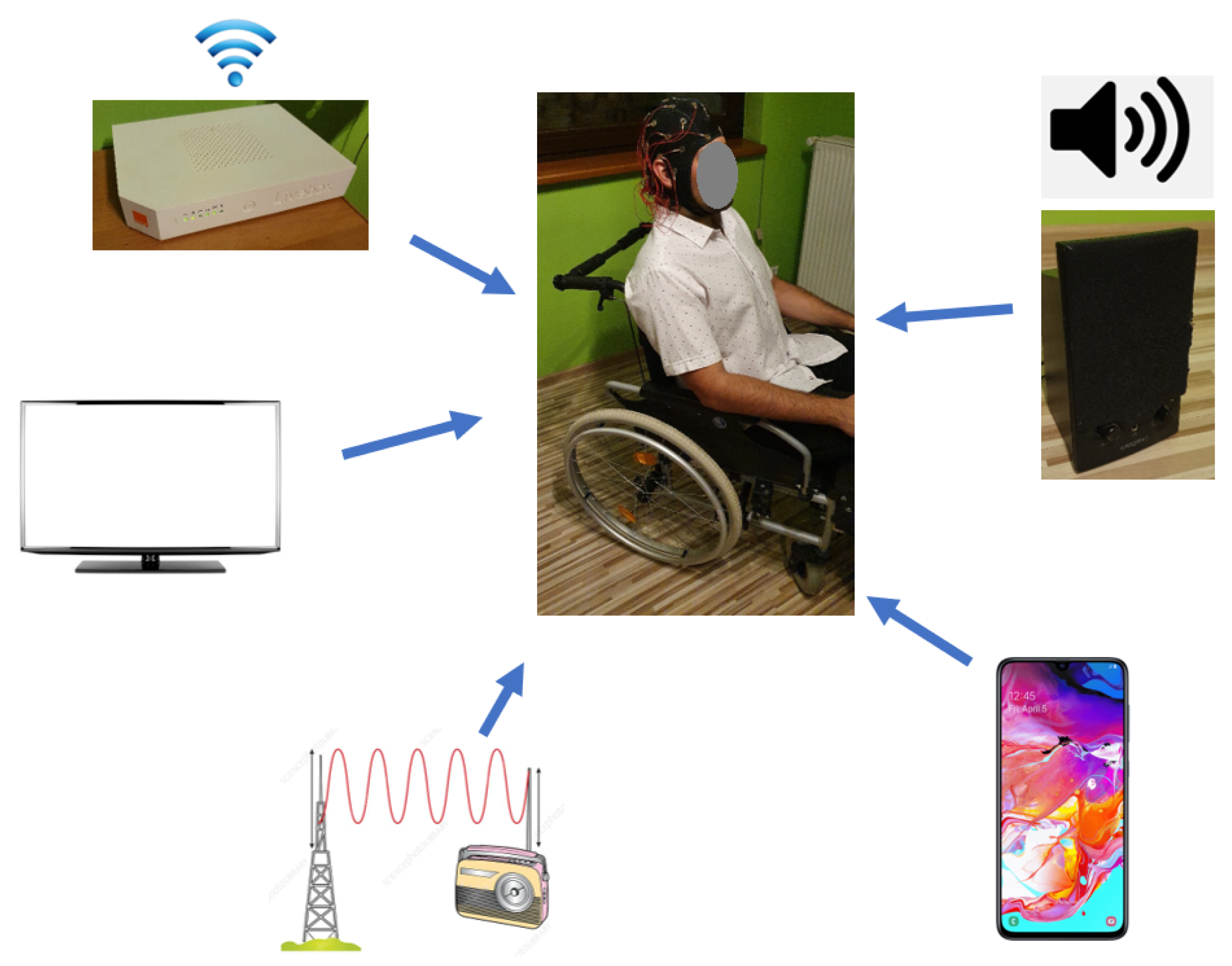 BCI Wheelchair Control Using Expert System Classifying EEG Signals Based on Power Spectrum ...