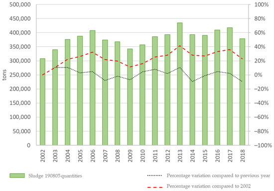 Sewage Sludge Quality and Management for Circular Economy Opportunities ...