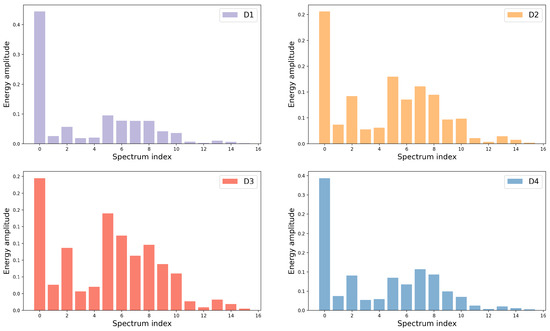 A Two-Stage Structural Damage Detection Method Based on 1D-CNN and SVM