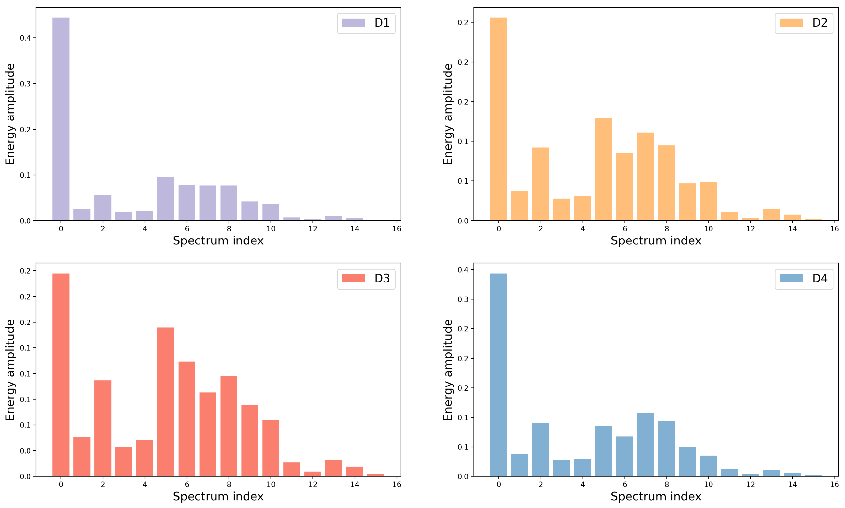 A Two-Stage Structural Damage Detection Method Based on 1D-CNN and SVM