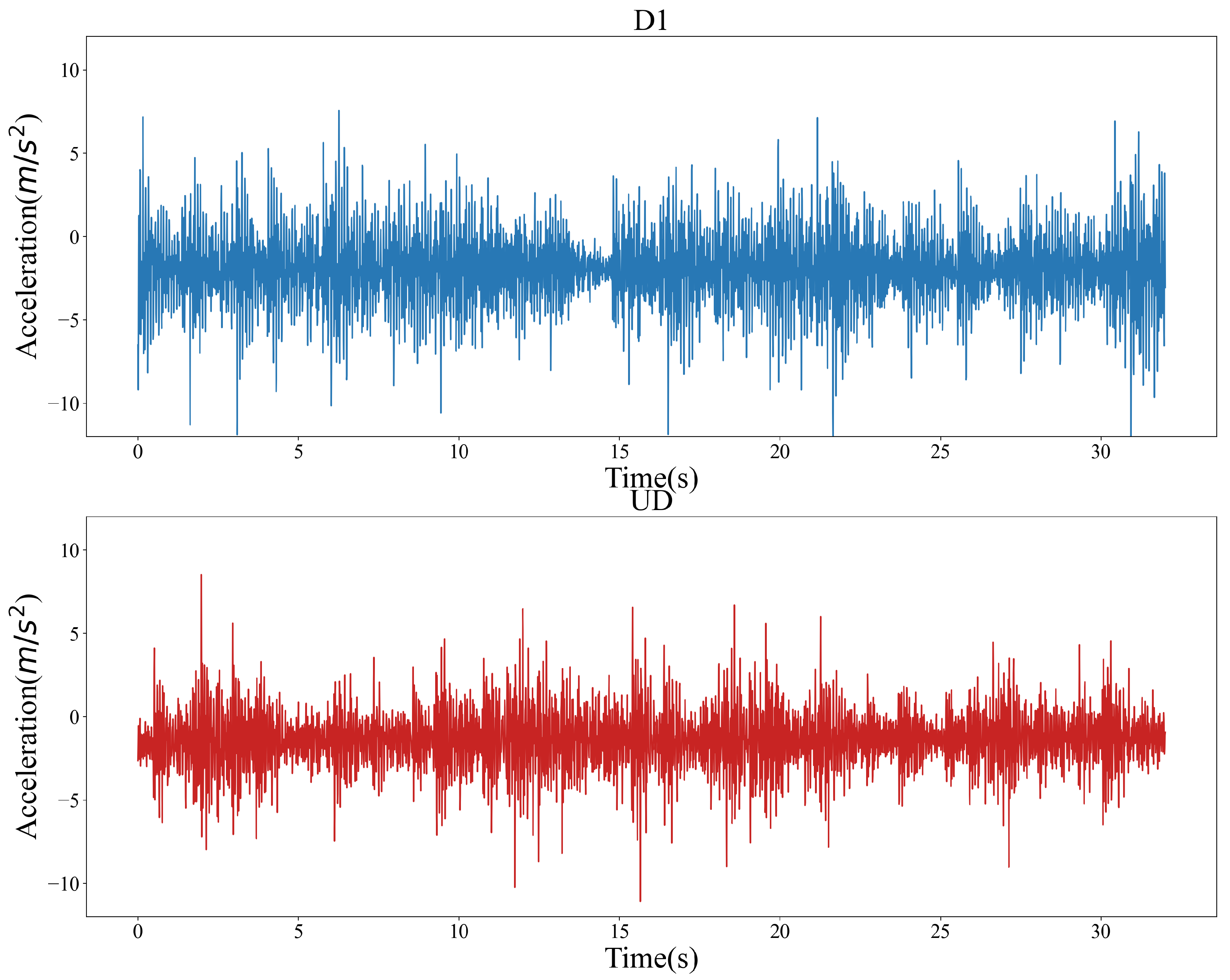 A Two-Stage Structural Damage Detection Method Based on 1D-CNN and SVM