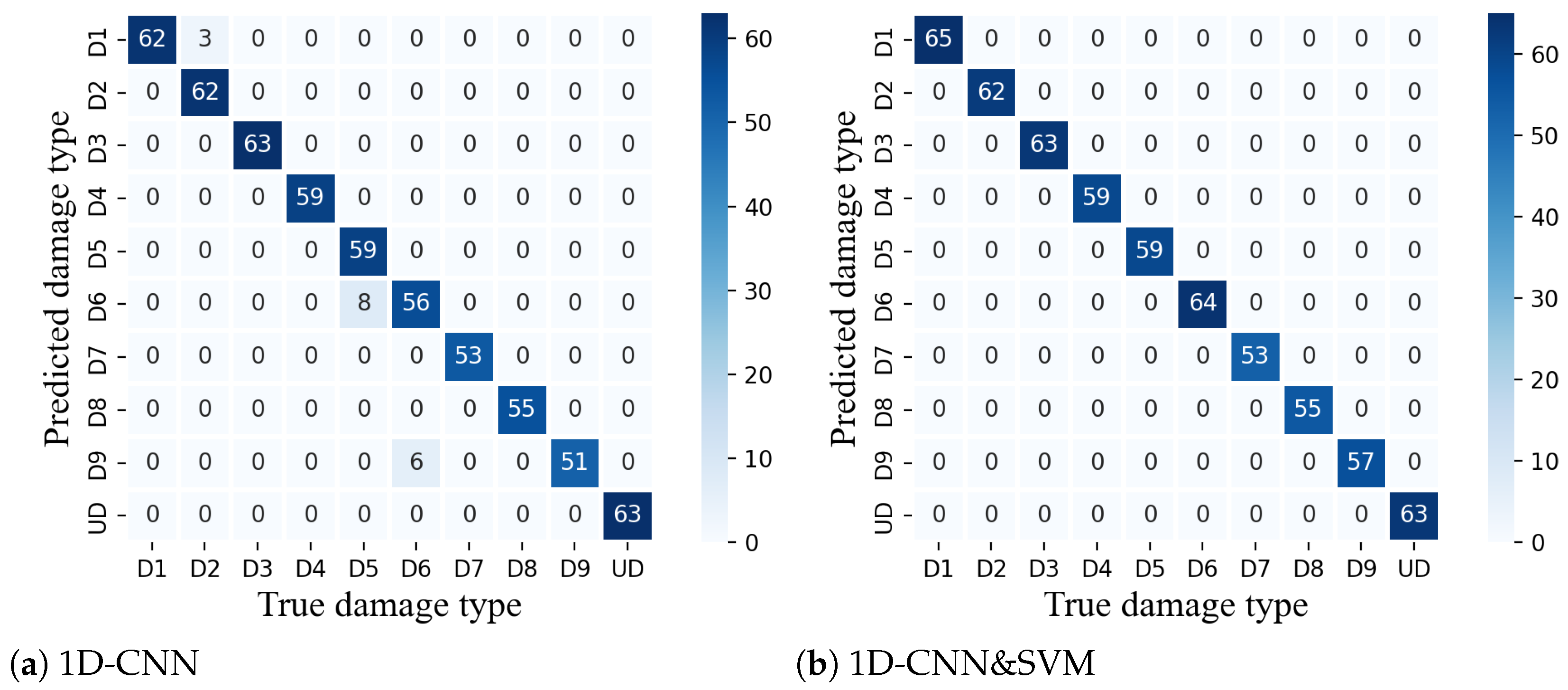 A Two-Stage Structural Damage Detection Method Based on 1D-CNN and SVM