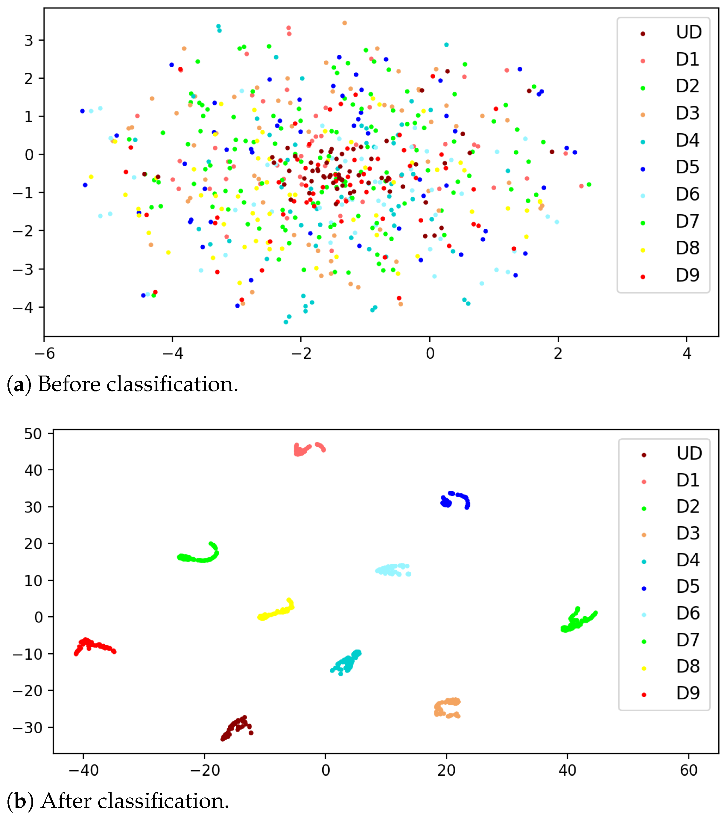 A Two-Stage Structural Damage Detection Method Based on 1D-CNN and SVM