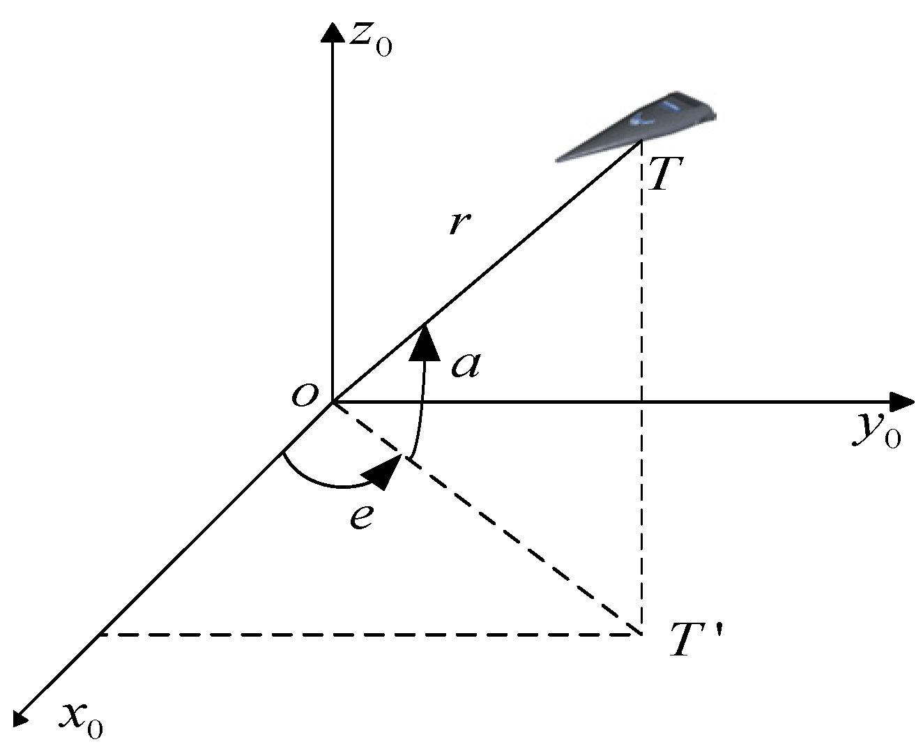 Applied Sciences | Free Full-Text | Adaptive Markov IMM Based Multiple Fading Factors Strong ...