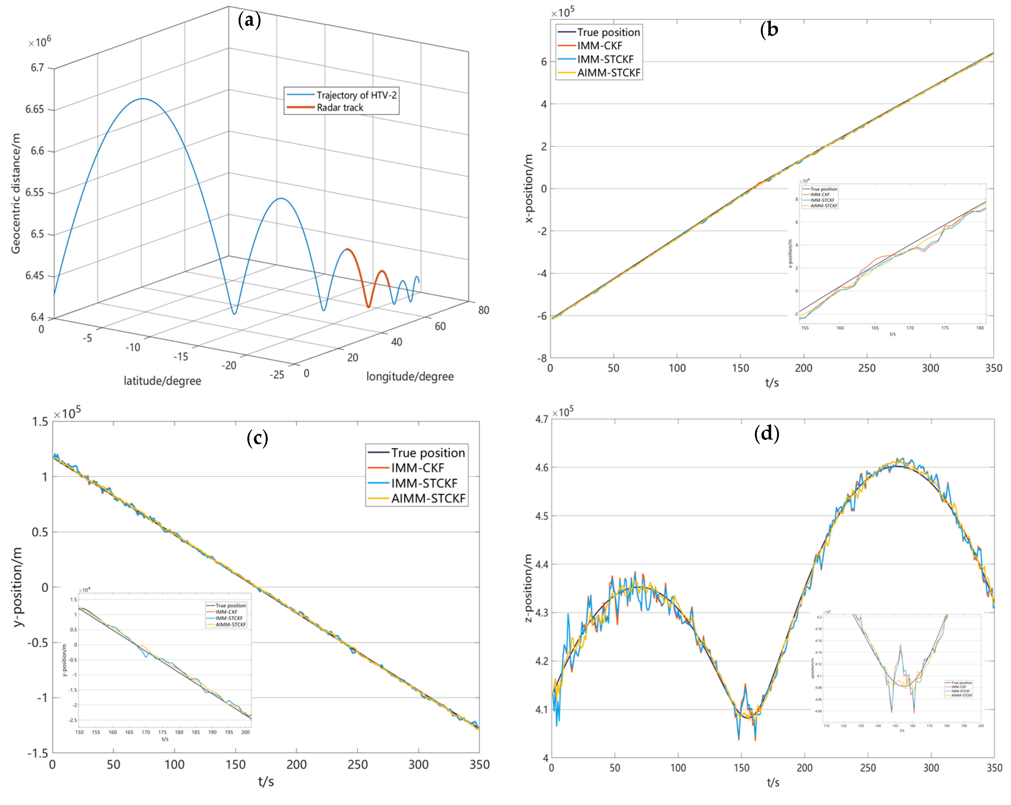 Applied Sciences Free Full Text Adaptive Markov Imm Based Multiple Fading Factors Strong
