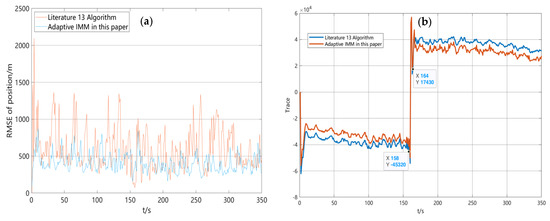 Adaptive Markov IMM Based Multiple Fading Factors Strong Tracking CKF ...