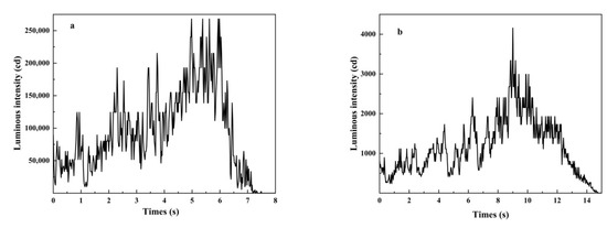 DLP Light-Curing 3D Printing Combustible Lighting Shell and Performance ...