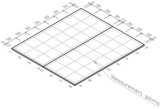 Effect of Welding Sequence in Angular Distortion on Butt Joint GMAW Process