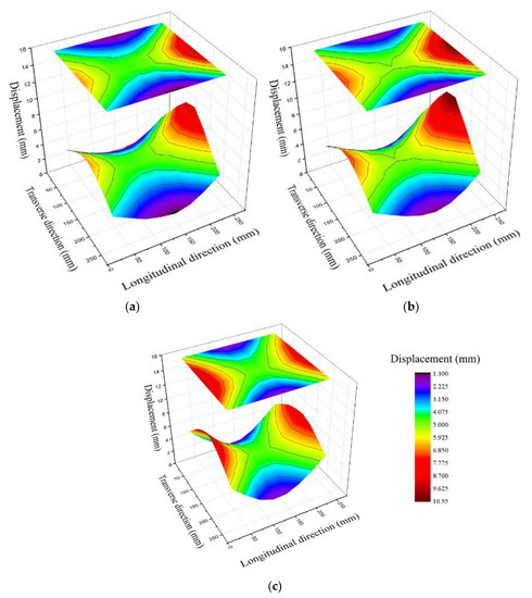 Effect of Welding Sequence in Angular Distortion on Butt Joint GMAW Process