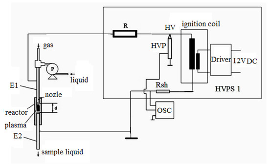 Nonthermal Plasma Multi-Reactor Scale-Up Using Pulse Capacitive Power ...