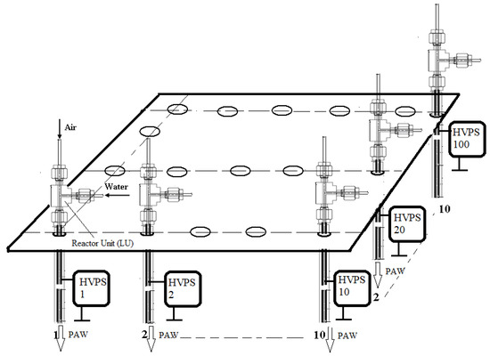 Nonthermal Plasma Multi-Reactor Scale-Up Using Pulse Capacitive Power ...