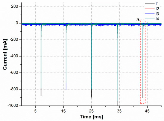 Nonthermal Plasma Multi-Reactor Scale-Up Using Pulse Capacitive Power ...