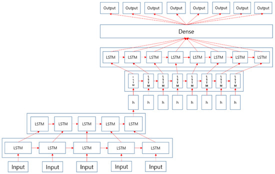 Improving Air Pollution Prediction System through Multimodal Deep ...