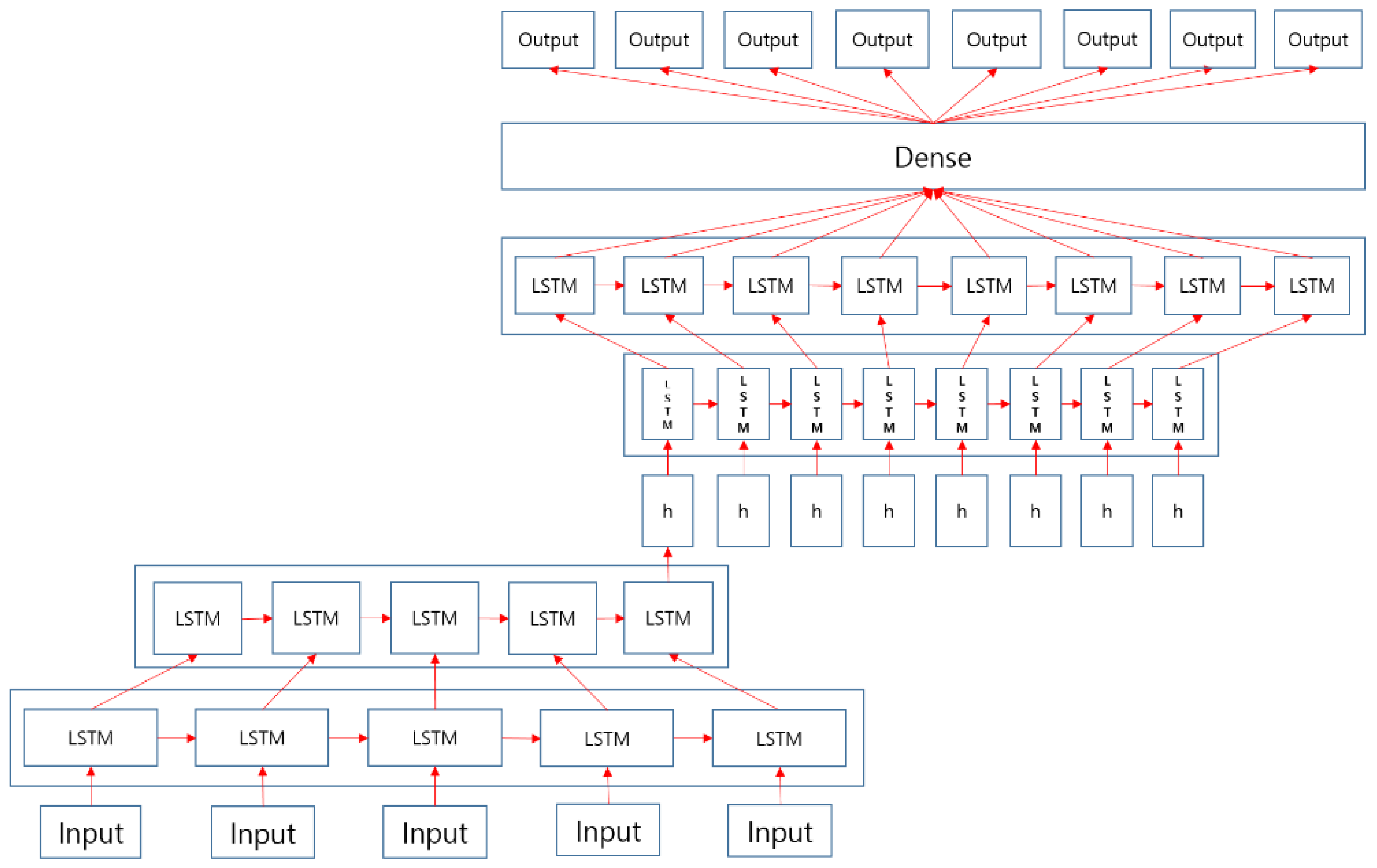 Improving Air Pollution Prediction System through Multimodal Deep ...