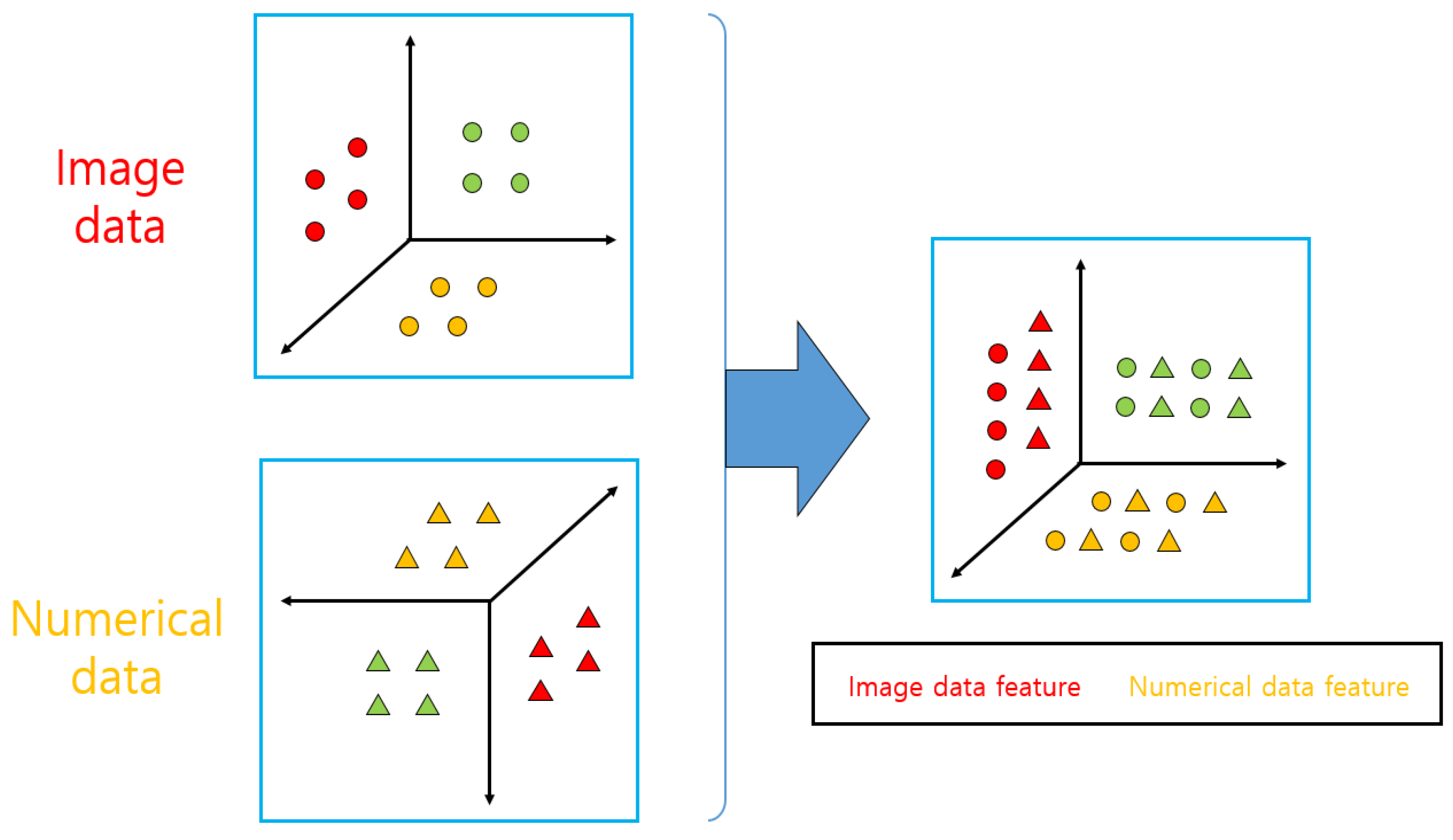 Improving Air Pollution Prediction System through Multimodal Deep ...