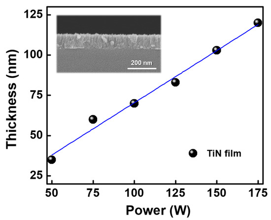 Controlled Surface Morphology and Electrical Properties of Sputtered Titanium Nitride Thin Film ...