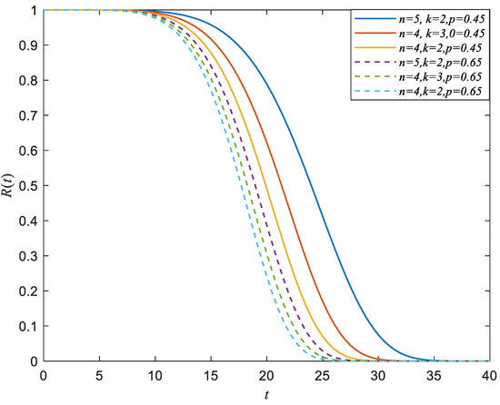 Reliability Modelling Considering Self-Exciting Mechanisms of Shock Damage