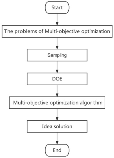 Crashworthiness Analysis and Multi-Objective Optimization for Concave I ...