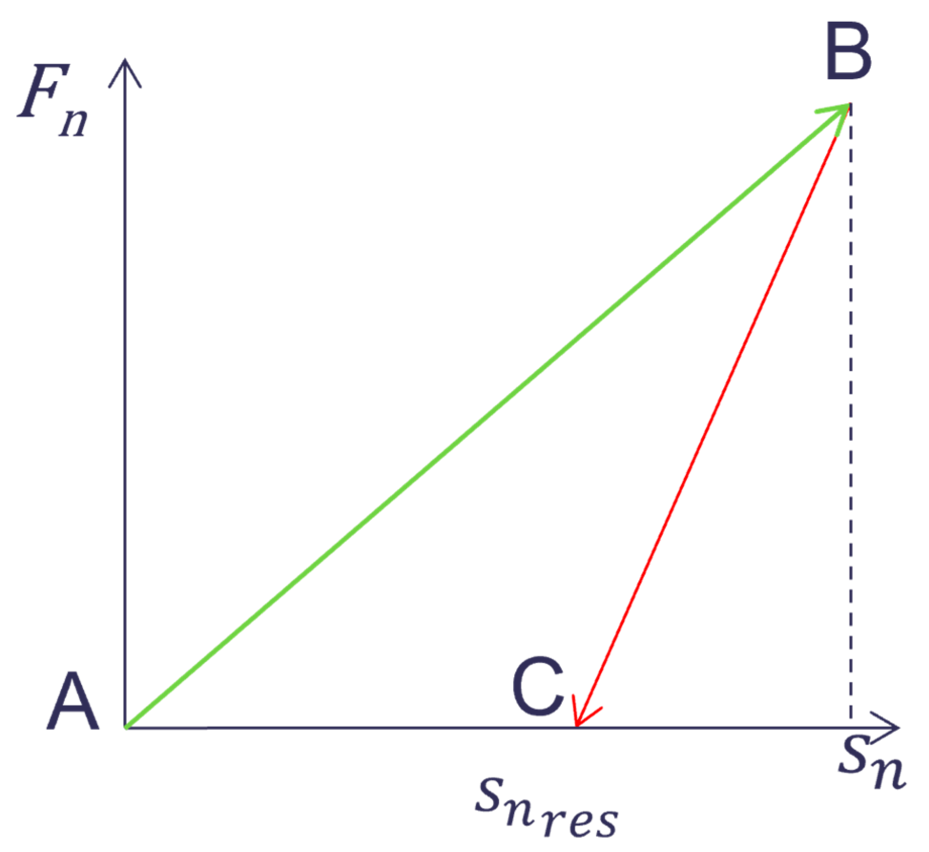 Suggestion of Practical Application of Discrete Element Method for Long ...