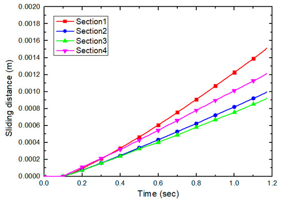 Suggestion of Practical Application of Discrete Element Method for Long ...