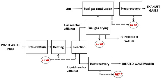 Toward Sustainability of the Aqueous Phase Reforming of Wastewater ...