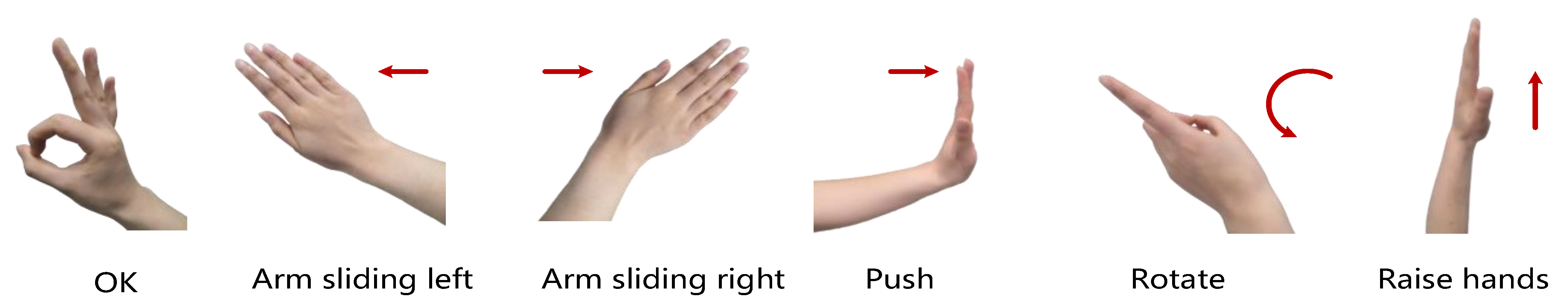 Wi-GC: A Deep Spatiotemporal Gesture Recognition Method Based on Wi-Fi Signal