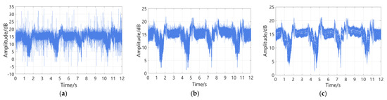 Applied Sciences | Free Full-Text | Wi-GC: A Deep Spatiotemporal ...
