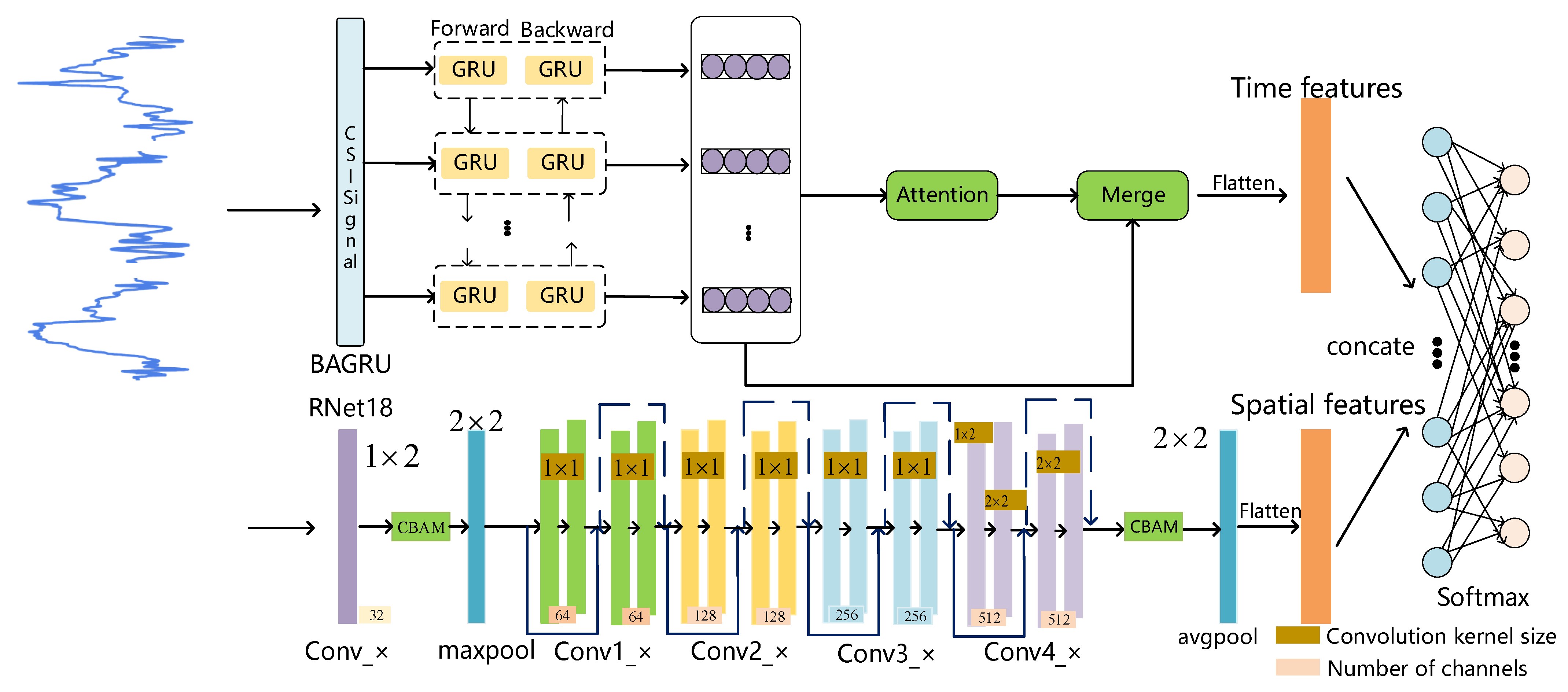 Applied Sciences | Free Full-Text | Wi-GC: A Deep Spatiotemporal ...