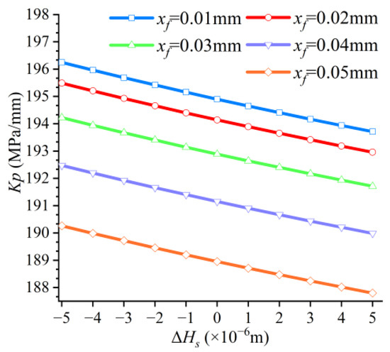 Applied Sciences | Free Full-Text | A Model-Based Investigation of the ...