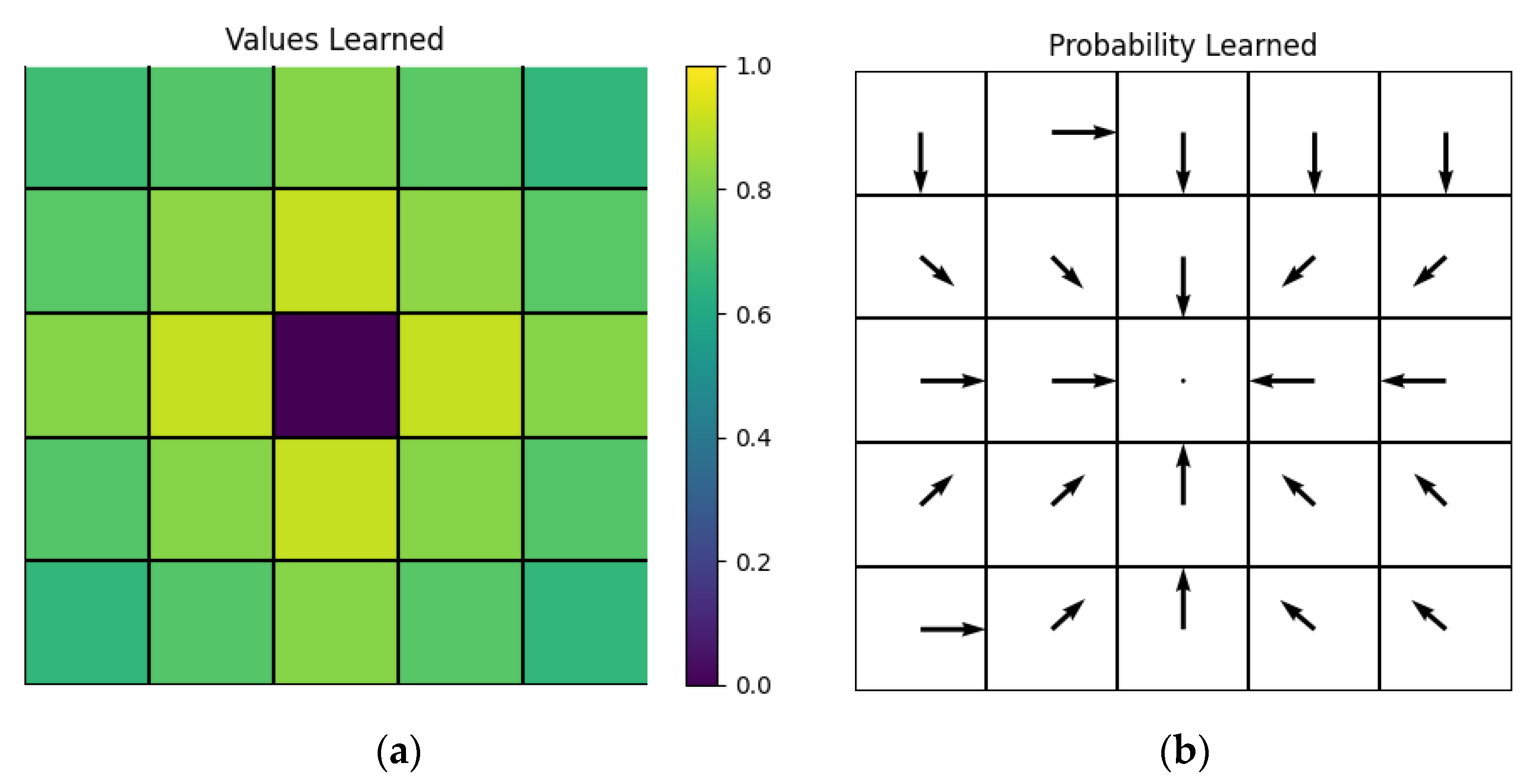Applied Sciences Free Full Text An Implementation Of Actor Critic Algorithm On Spiking 1271