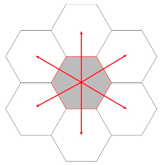 Applied Sciences | Free Full-Text | Discretization of the Urban and Non ...