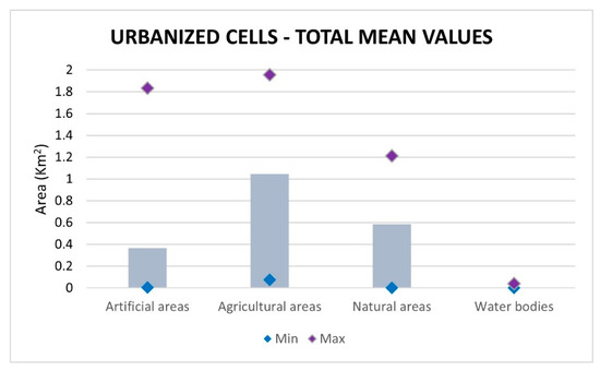 Discretization of the Urban and Non-Urban Shape: Unsupervised Machine ...