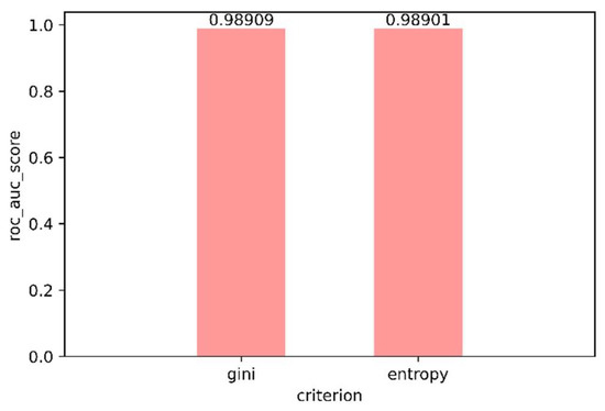 Optimization of the Random Forest Hyperparameters for Power Industrial ...