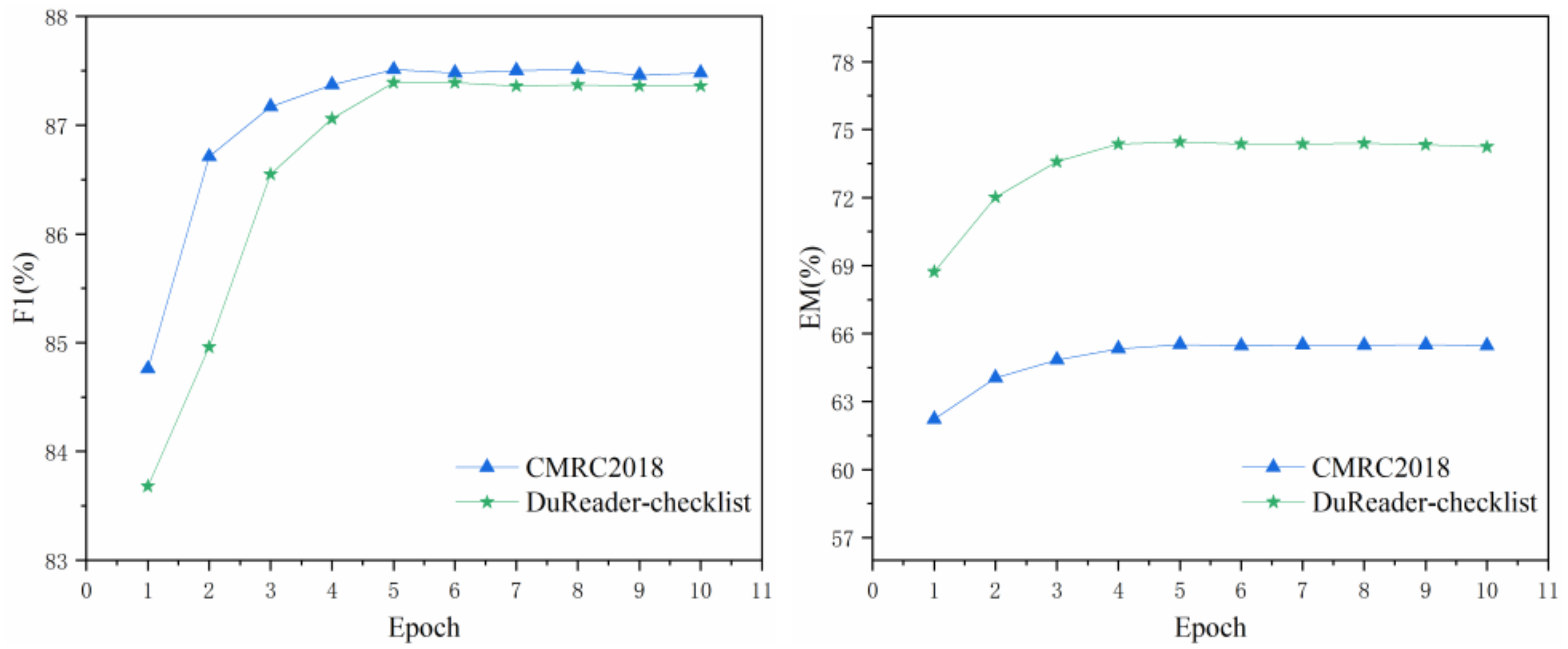 AT-CRF: A Chinese Reading Comprehension Algorithm Based on Attention Mechanism and Conditional ...
