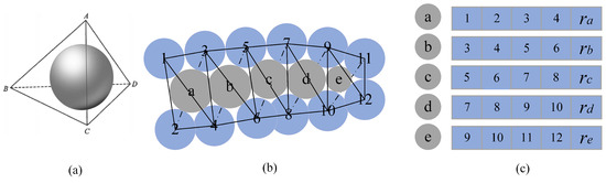 VAPPD: Visual Analysis of Protein Pocket Dynamics