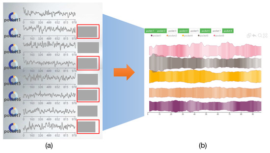 VAPPD: Visual Analysis of Protein Pocket Dynamics