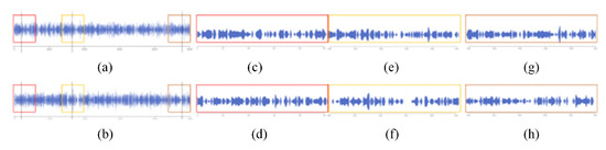 VAPPD: Visual Analysis of Protein Pocket Dynamics