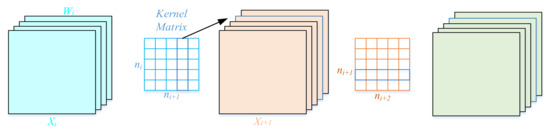 Model Compression and Acceleration: Lip Recognition Based on Channel ...