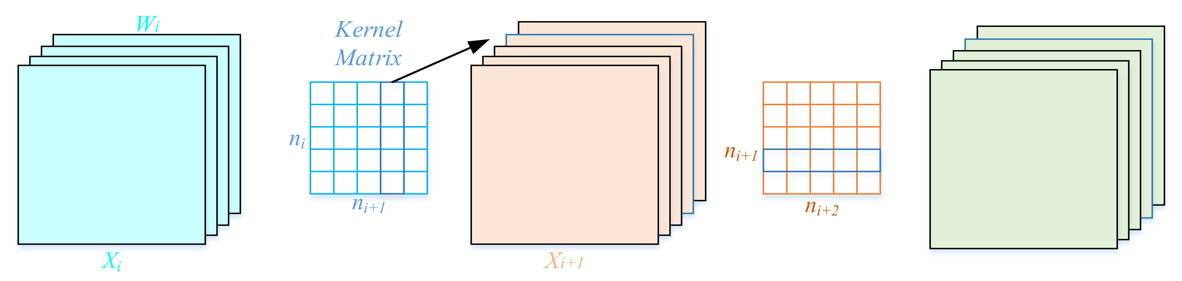 Model Compression and Acceleration: Lip Recognition Based on Channel ...