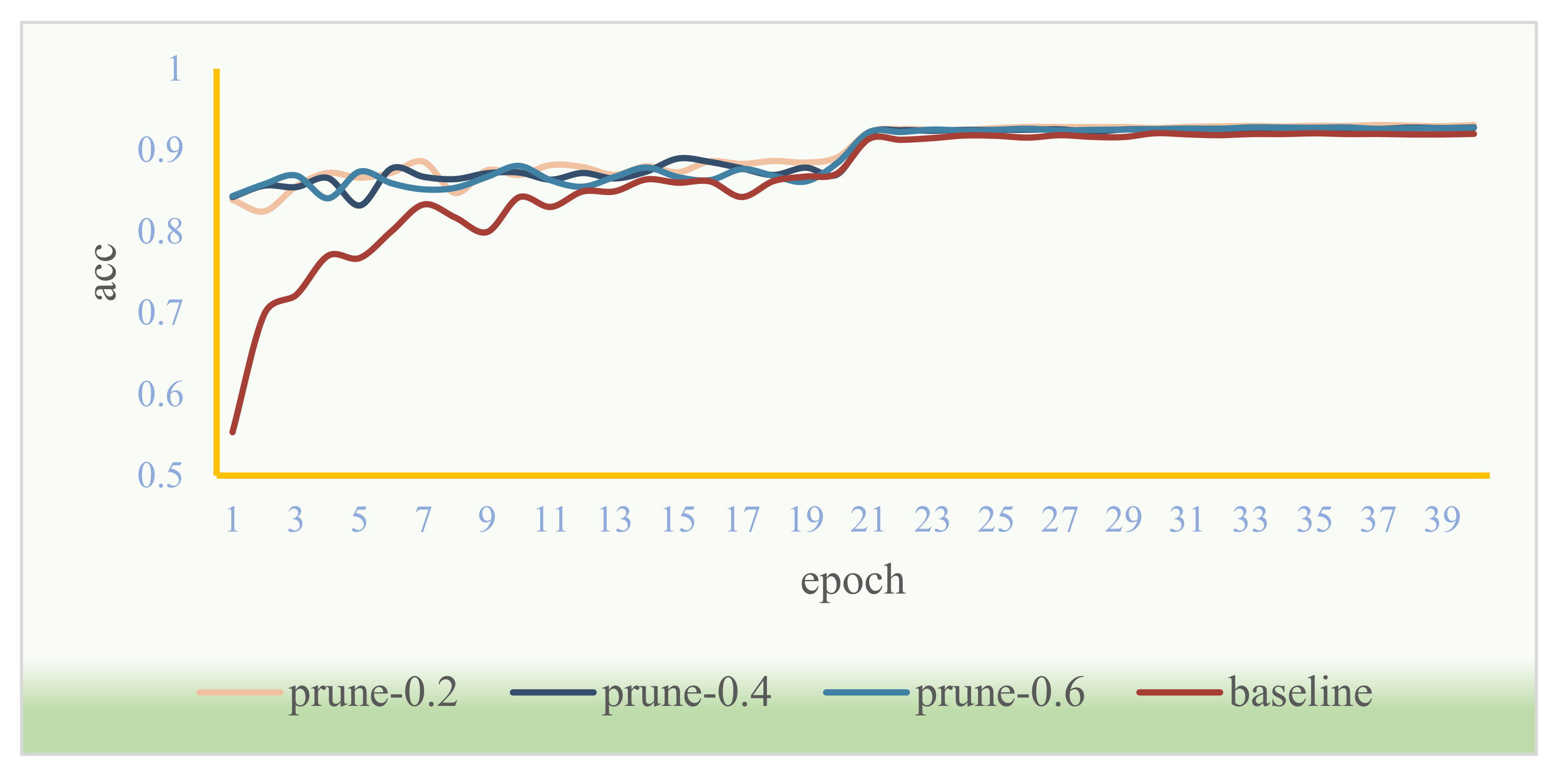 Model Compression and Acceleration: Lip Recognition Based on Channel ...