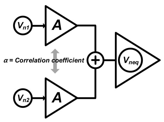 Current-Feedback Instrumentation Amplifier Using Dual-Chopper Fill-In Technique