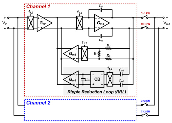 Current-Feedback Instrumentation Amplifier Using Dual-Chopper Fill-In Technique