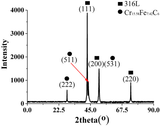 Influence of Different Base Materials on the Microstructure and ...