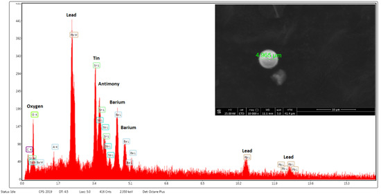 Assessment of Persistence of Gunshot Residues Produced by Firearms from ...