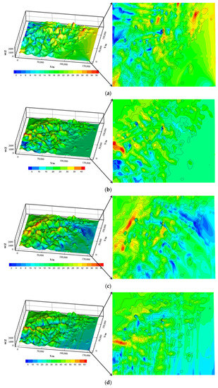 A Mesoscale CFD Simulation Study of Basic Wind Pressure in Complex ...