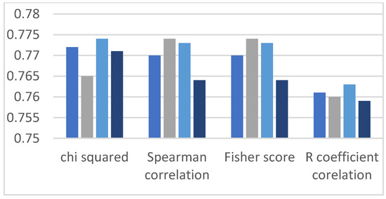 Predictive Modeling of Employee Churn Analysis for IoT-Enabled Software ...