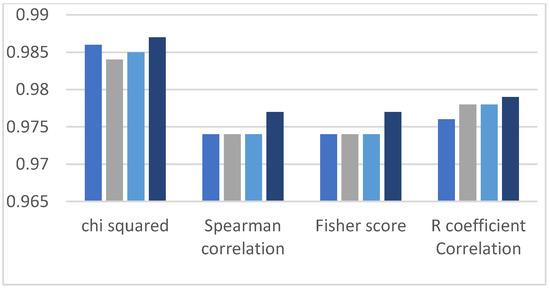 Predictive Modeling of Employee Churn Analysis for IoT-Enabled Software ...