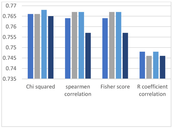Predictive Modeling of Employee Churn Analysis for IoT-Enabled Software ...